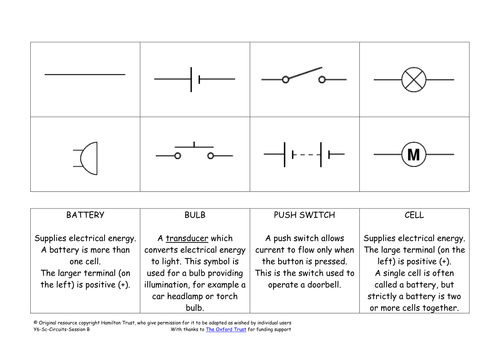 Symbols | Teaching Resources