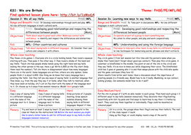 Learning new ways to say Hello | Teaching Resources