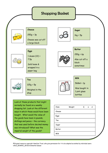 Shopping Basket | Teaching Resources