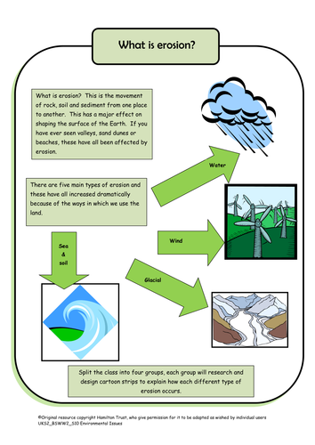 Erosion | Teaching Resources