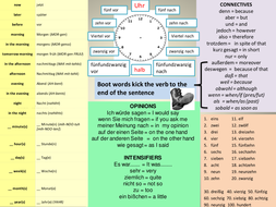 German Writing Mat by brcko | Teaching Resources