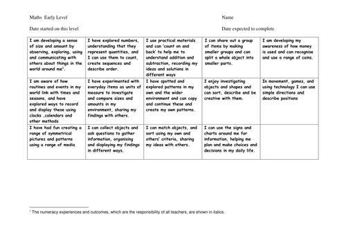 curriculum for excellence planner/assessment etc | Teaching Resources