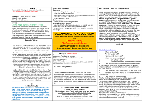 The Royal Family half term overview | Teaching Resources