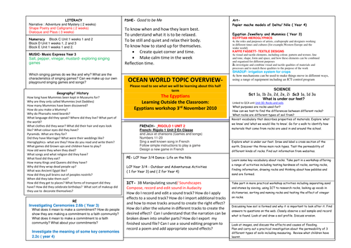 The Egyptians half term overview | Teaching Resources
