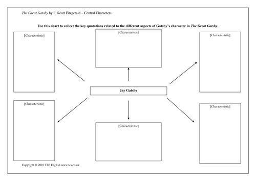 The Great Gatsby by F. Scott Fitzgerald: Character | Teaching Resources