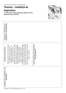 The Great Gatsby: Themes - Ambition and Aspiration | Teaching Resources