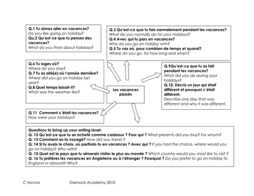Writing frames for holidays topic | Teaching Resources