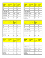 Present Tense Regular Verbs | Teaching Resources