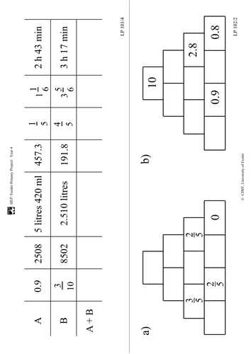 Yr 4 Fractions,Decimal,Percentages : Lesson 102 | Teaching Resources