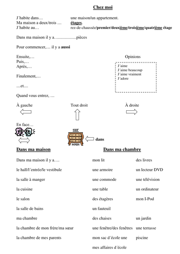 Structures pour décrire où j´habite & ma maison | Teaching Resources