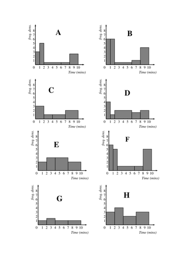 Histogram matching activity. Statistics. | Teaching Resources