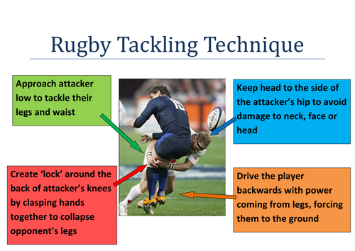 Rugby Tackling Technique | Teaching Resources