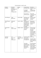 Worksheet Fractured fairytale.docx (182 KB, Microsoft Word)