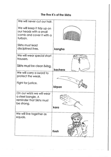 Sikhism The Five K's of the Sikh Religion Powerpoint Presentation ...