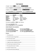 the passive in German | Teaching Resources