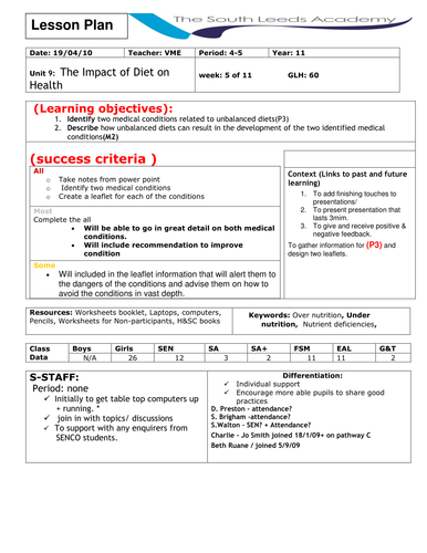 Btec unit 9 the impact on diet | Teaching Resources