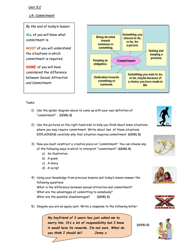 Commitment | Teaching Resources