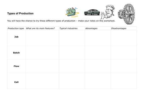 Types of production activity / worksheet | Teaching Resources