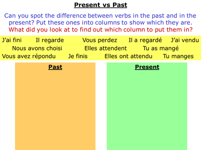 Perfect tense with avoir by rosaespanola - UK Teaching Resources - TES