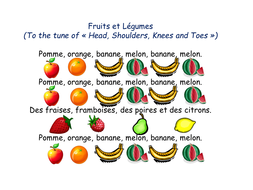 Les fruits - song | Teaching Resources