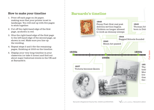 Barnardo's History | Teaching Resources