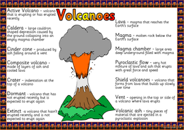 Volcanoes Resources | Teaching Resources