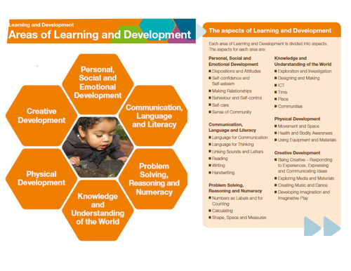 Cross Curricular Theme Planning | Teaching Resources