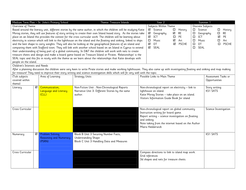 Cross Curricular Theme Planning | Teaching Resources