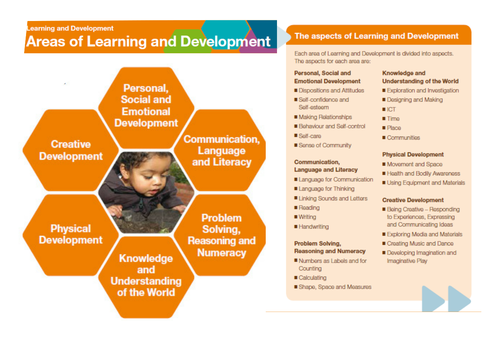 Cross Curricular Theme Planning | Teaching Resources