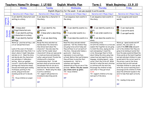 Year 1 Stories with Familiar Settings | Teaching Resources