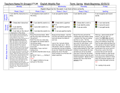 Year 1 Patterned Story Planning | Teaching Resources