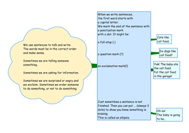 Punctuation - mark the end of sentences | Teaching Resources