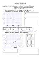 Scatter Graphs Worksheet - KS3/ GCSE | Teaching Resources