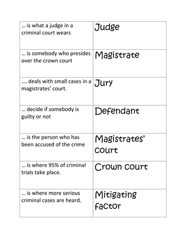 The Court System | Teaching Resources