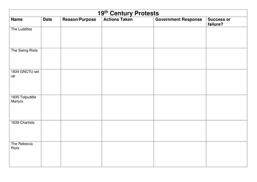 Political Protest Movements | Teaching Resources