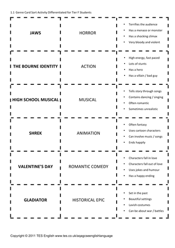 Film Review - Genre - Card Sort Activity And More! | Teaching Resources