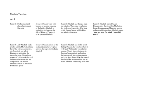 Macbeth: Timelines and Summary of Each Act | Teaching Resources