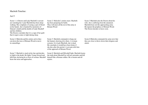 Macbeth: Timelines and Summary of Each Act | Teaching Resources
