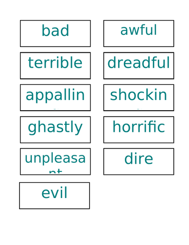 Synonym Wall Display | Teaching Resources