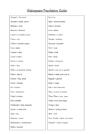 Shakespeare translation guide | Teaching Resources