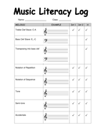 Music Literacy Log Book (Int 1, 2 & Higher) | Teaching Resources