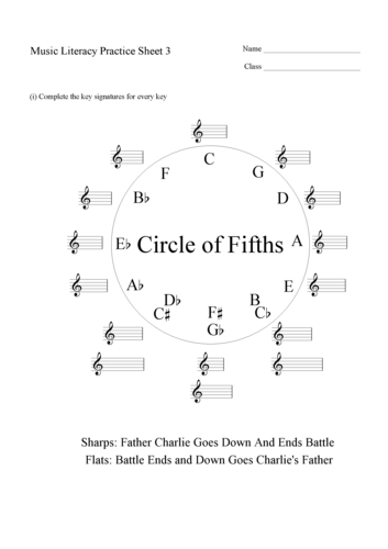 Music Literacy Practice Sheets (Int 1/2/Higher/AH) | Teaching Resources