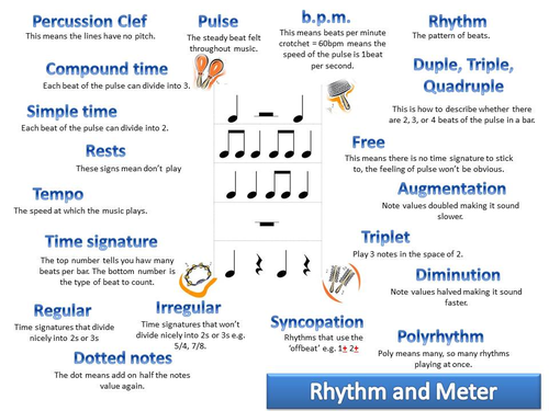 Rhythm and Metre | Teaching Resources