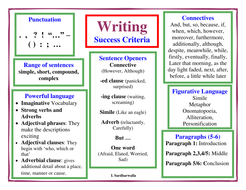 WRITING Success Criteria | Teaching Resources