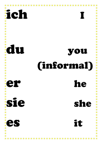 Set of German classroom grammar posters | Teaching Resources