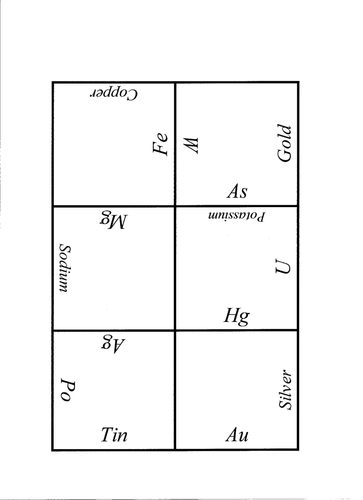 Card sort puzzle on Elements | Teaching Resources