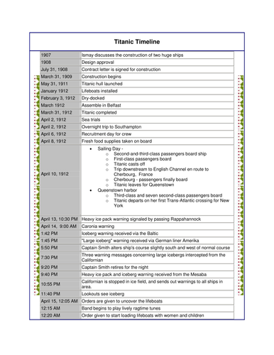 Titanic Activities by lizdoig - Teaching Resources - TES