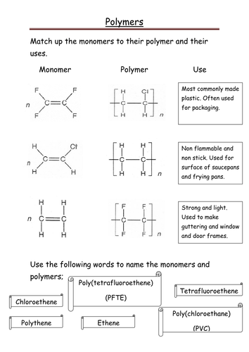 Polymer match up | Teaching Resources