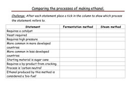 Making ethanol | Teaching Resources