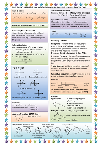 Higher GCSE Maths Key Facts Revision Sheet | Teaching Resources Higher GCSE Maths Key Facts Revision Sheet | Teaching Resources